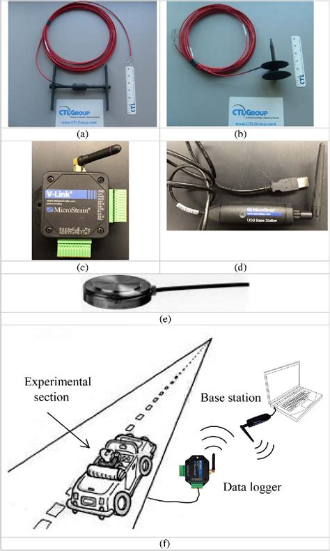 Figure 2 From A Prototype Integrated Monitoring System For Pavement And