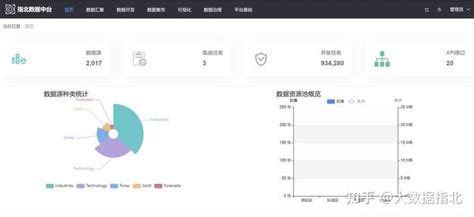 大数据平台后端一些开发规范 知乎