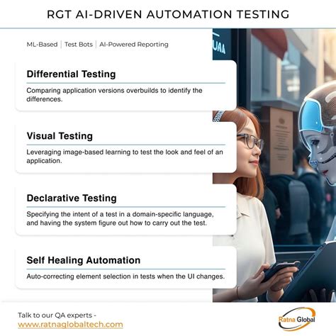 Ratna Global Tech On Linkedin Ai Softwaretesting Qualityassurance