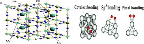 Chemisorptions Of Co Over Manganese Oxide Catalysts Download Scientific Diagram
