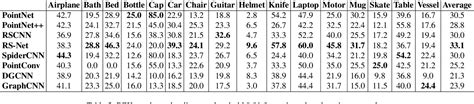 Keypointnet A Large Scale 3d Keypoint Dataset Aggregated From Numerous