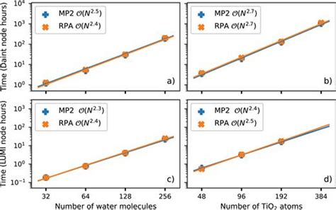 Sparse Tensor Based Nuclear Gradients For Periodic Hartreefock And Low