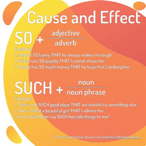 Cause And Effect So That Such That Xii Class Lesson