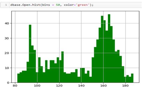 How To Create A Python Library
