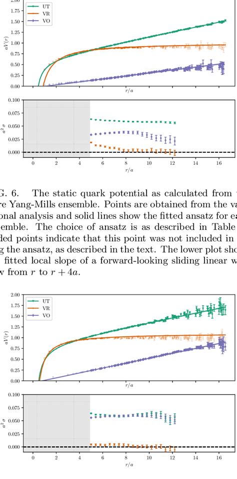 the static quark potential as calculated from the mπ 701 mev