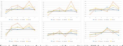 Figure 4 From Using Implicit Feedback To Improve Question Generation Semantic Scholar