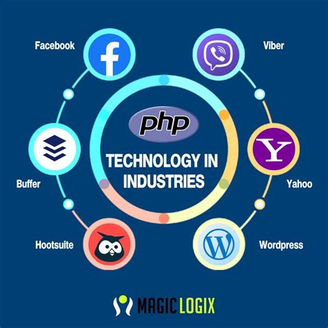 Magic Logix On Linkedin Php Facebook Buffer Hootsuite Wordpress Yahoo Viber Dallas