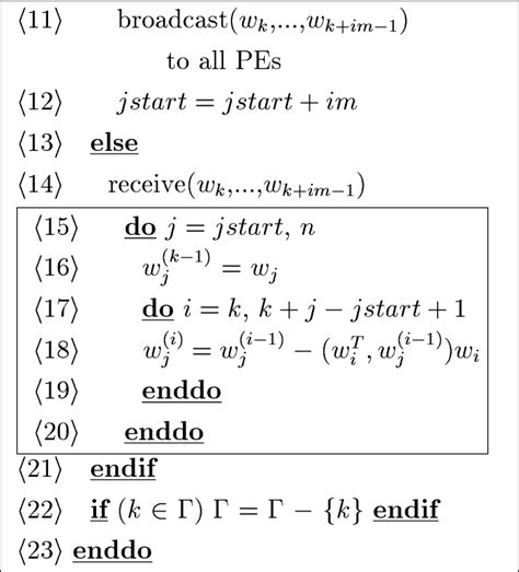 6 Parallel Blocked Algorithm Of Mgs Orthogonalization The Data Download Scientific Diagram