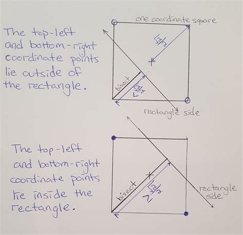 Coding Challenge — Rectangle Rotation By Shaw Hard Mode Medium