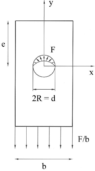 Pdf Stress Distribution Around A Pin Loaded Hole In An Elastically