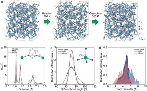 Deciphering The Controlling Factors For Phase Transitions In Zeolitic Imidazolate Frameworks