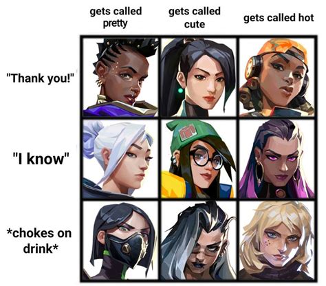 Valorant Character Chart Nel