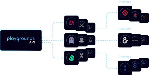 playgrounds analytics