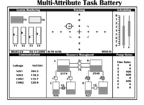 Multi Attribute Task Battery Matb Screen Shot Download Scientific