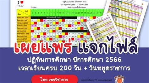 แจกฟรี ไฟล์ Powerpoint แก้ไขได้ การประเมินผลการพัฒนางานตามข้อตกลง Pa โดยคุณครูวารุณี ช่างบรรจง