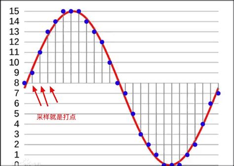 JS改变AudioBuffer音量并下载为新audio音频 张鑫旭 鑫空间 鑫生活