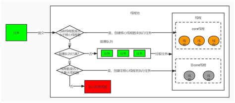 线程池面试连环炮,你能抗住几题? 鸿蒙开发者社区 51ctocom 线程池面试连环炮,你能抗住几题? 鸿蒙开发者社区 51ctocom