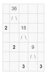 Prime Factorization Calculator Calculator IO