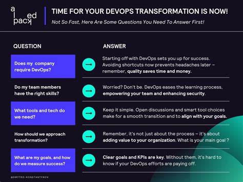 Dmytro Konstantynov On Linkedin Devopstransformation Techjourney Devops