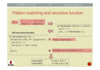 Scala Pattern Matching Concepts And Implementations PPT