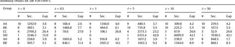 table 2 from the pickup and delivery problem with time windows and
