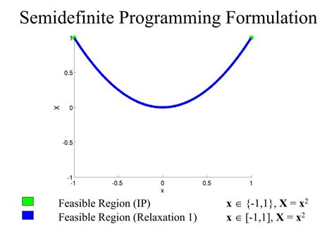 ppt solving markov random fields using second order cone programming