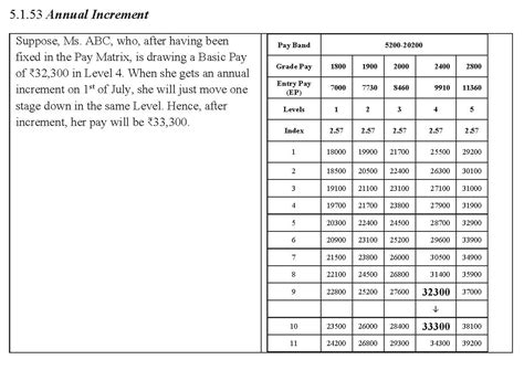 Pay Fixation On Increment And Promotionmacp With Examples Delhi