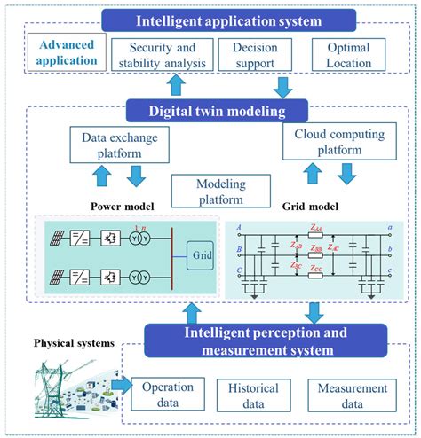 An Intelligent Location Method For Power System Oscillation Sources