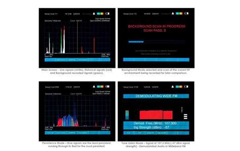 HSA Q JJN DIGITAL RF Spectrum Analyzer From To GHz