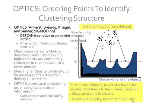 Chapter 10 Cluster Analysis Basic Concepts And Methods Ppt Download