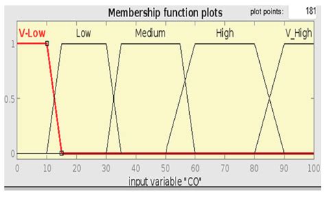 Intelligent Fault Detection Of Mvhv Transformers Using Fuzzy Logic Based On Dga