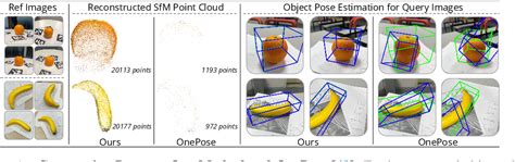 Figure 1 From Onepose Keypoint Free One Shot Object Pose Estimation Without Cad Models