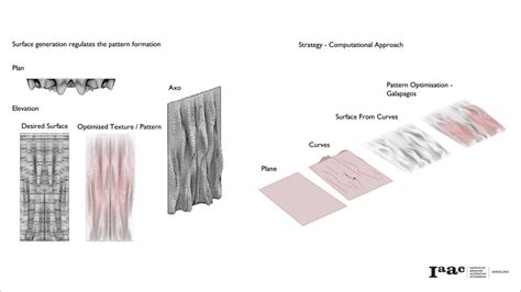 Moiré Pattern To Isf Iaac Blog