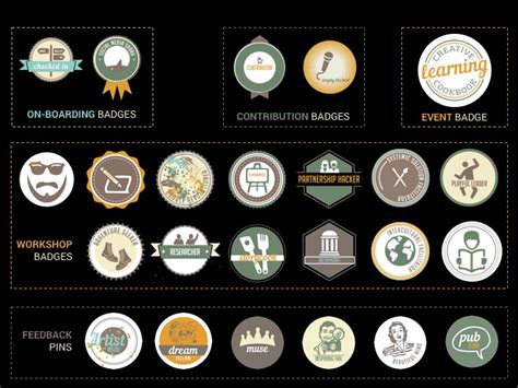 Open Badges For Recognition And Feedback Learning Creative Learning Forum