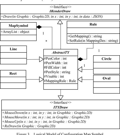 Figure 3 From Design And Implementation Of Configuration Map Symbol
