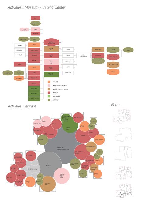 Architecture Programme Diagram Artofit