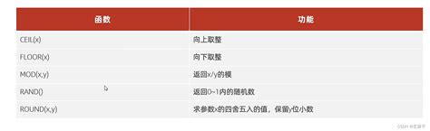 Mysql函数 Csdn博客