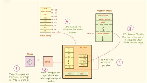 Mahmoud H Saad Posted On Linkedin
