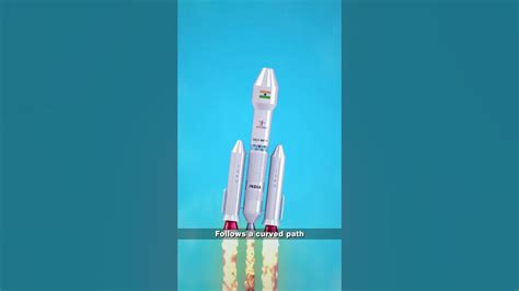 Why Do Rockets Follow Curve Path After Launch Youtube