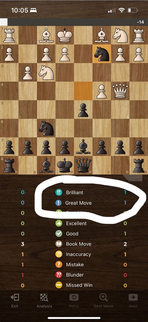 Has The Algorithm Become More Generous With Analysis R