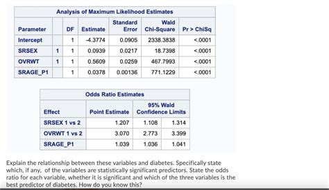 Solved The Following Results Are From A Logistic Regression