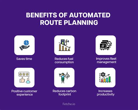 Leveraging Automated Route Planning For Maximum Efficiency