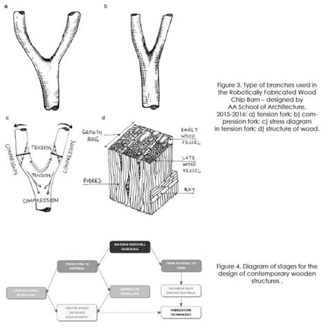 Wooden Pavilion Gridshell R Rhino Grasshopper