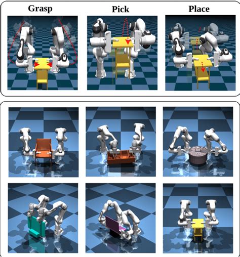 论文审查 Da Vil Adaptive Dual Arm Manipulation With Reinforcement Learning And Variable Impedance