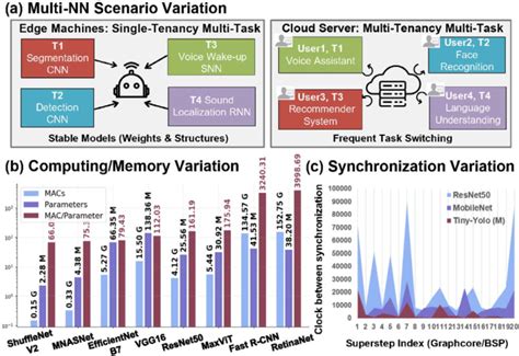 figure 1 from hasp hierarchical asynchronous parallelism for multi nn