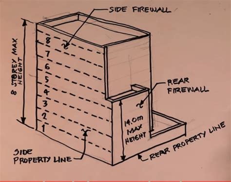 What Is A Residential Firewall At Christopher Osuna Blog