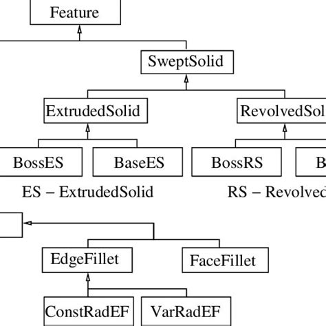 Partial Taxonomy Of Features Of Example Productfig 1 Download