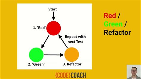 10 Red Green Refactor Youtube