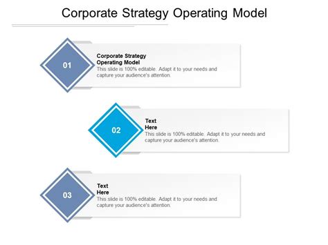 Corporate Strategy Operating Model Ppt Powerpoint Presentation Model