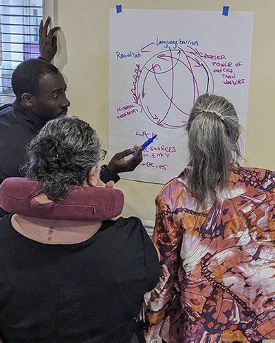 System Dynamics Modeling — Respirar